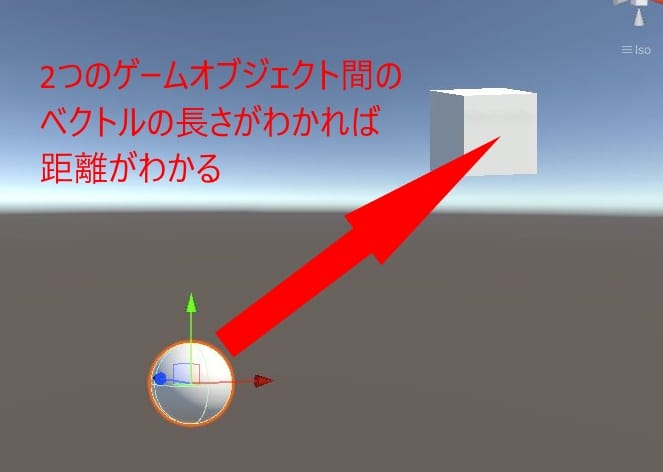 UnityのVector3の構造体の使い方を究める。